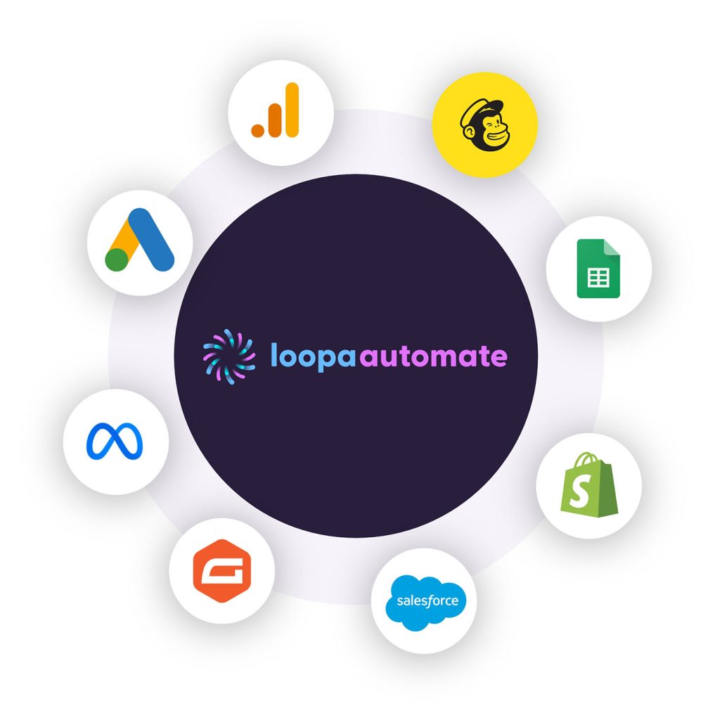 Loopa Automate - Digital Marketing Automation